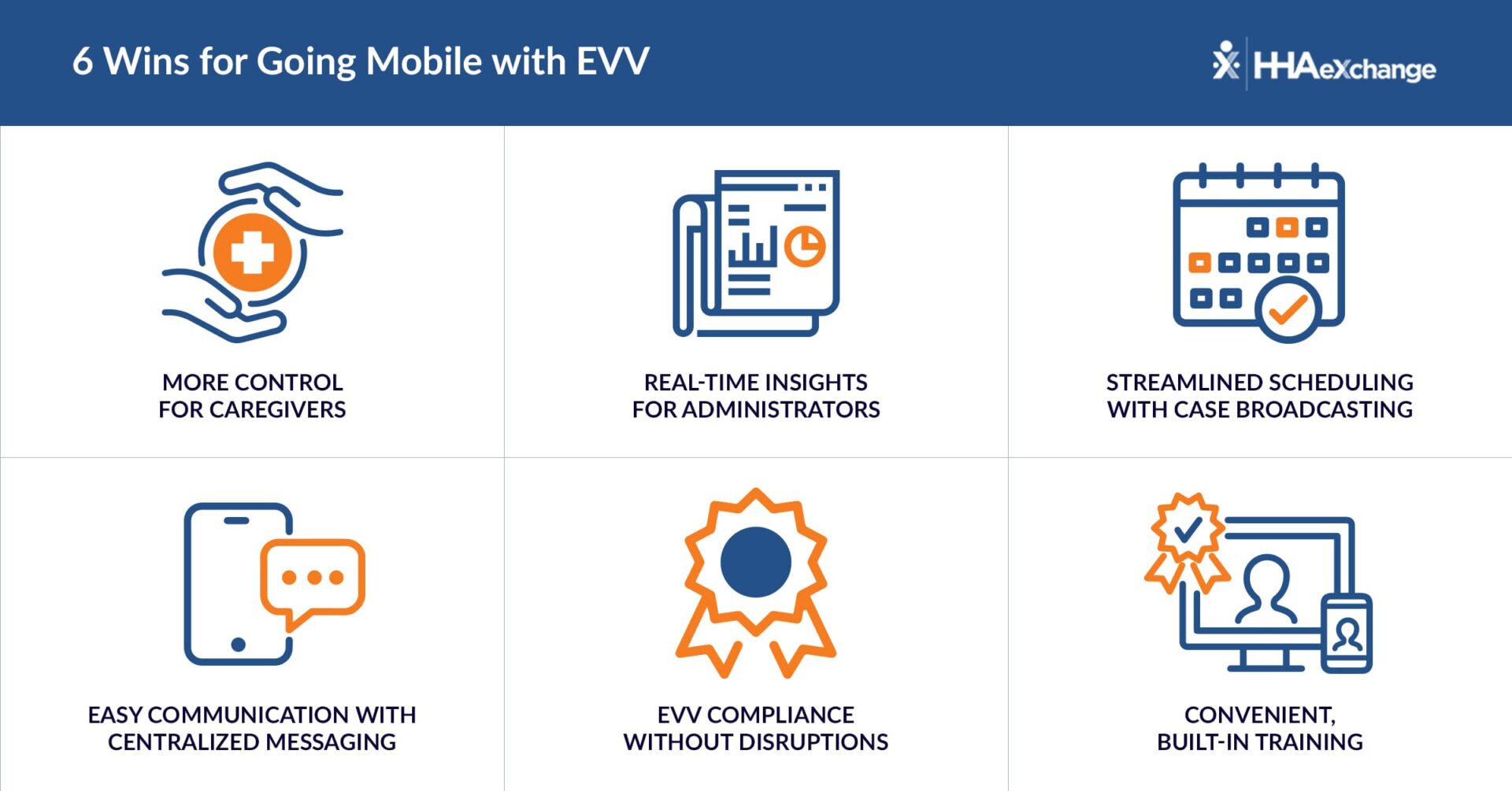 6 Wins for Going Mobile With EVV | HHAeXchange