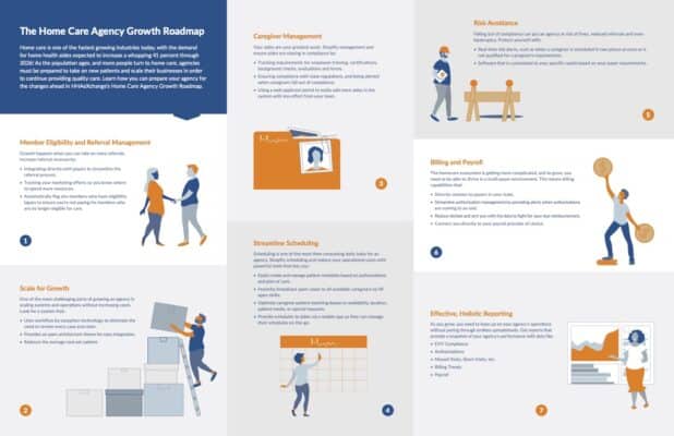 Infographic: The Homecare Agency Growth Roadmap | HHAeXchange