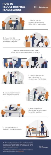 How to Reduce Hospital Readmissions | HHAeXchange