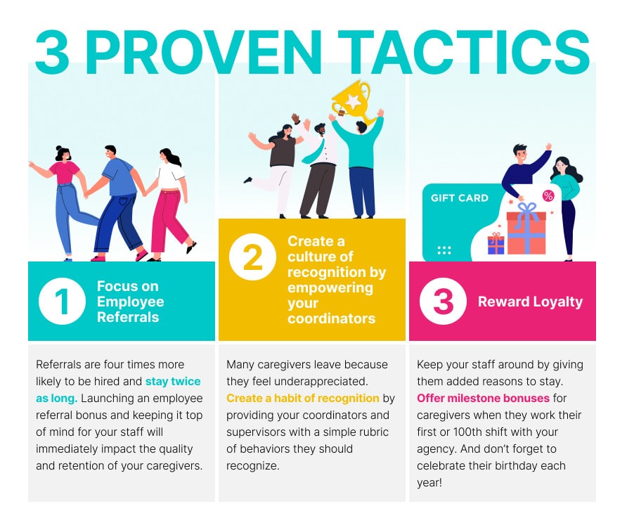 3 Tactics to Improve Caregiver Retention | HHAeXchange