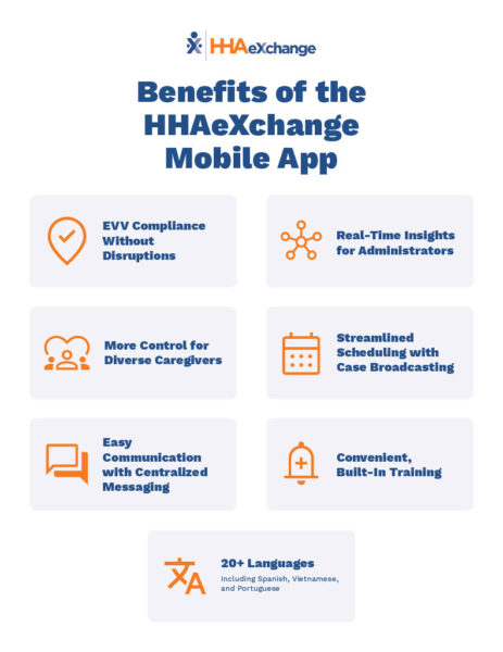 Benefits of the HHAeXchange Mobile App | HHAeXchange