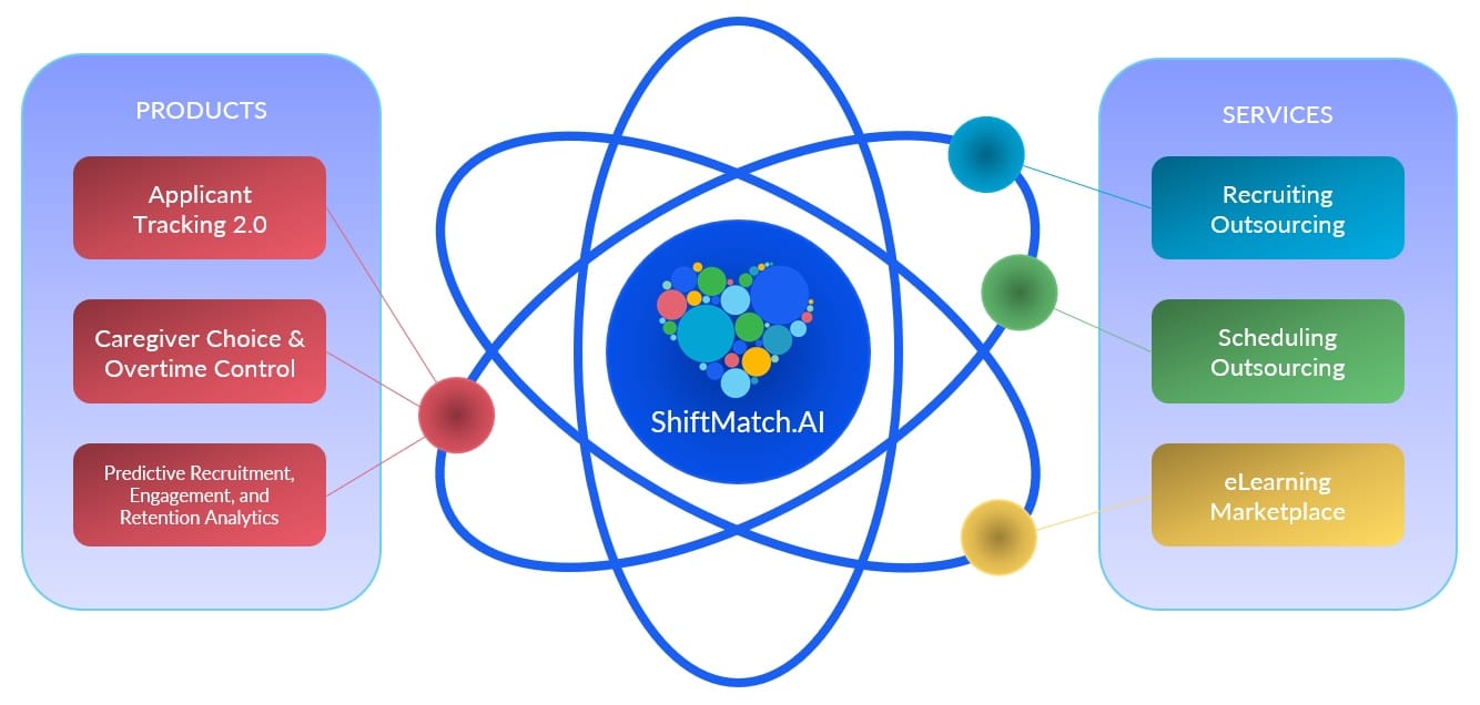 CareConnect | HHAeXchange