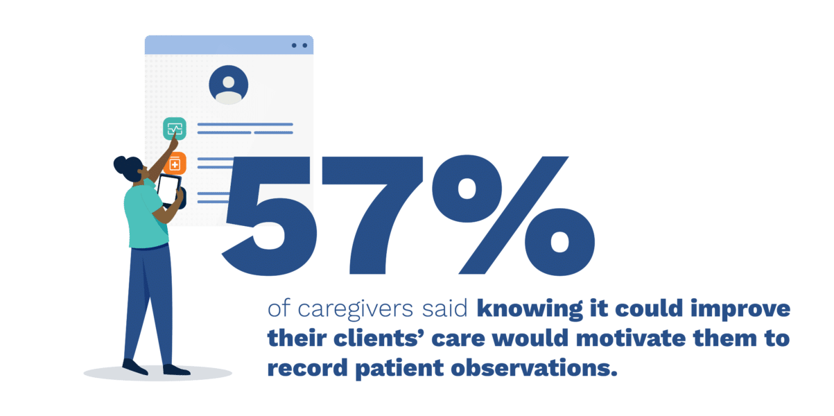 HHAeXchange Homecare Insights Survey | HHAeXchange