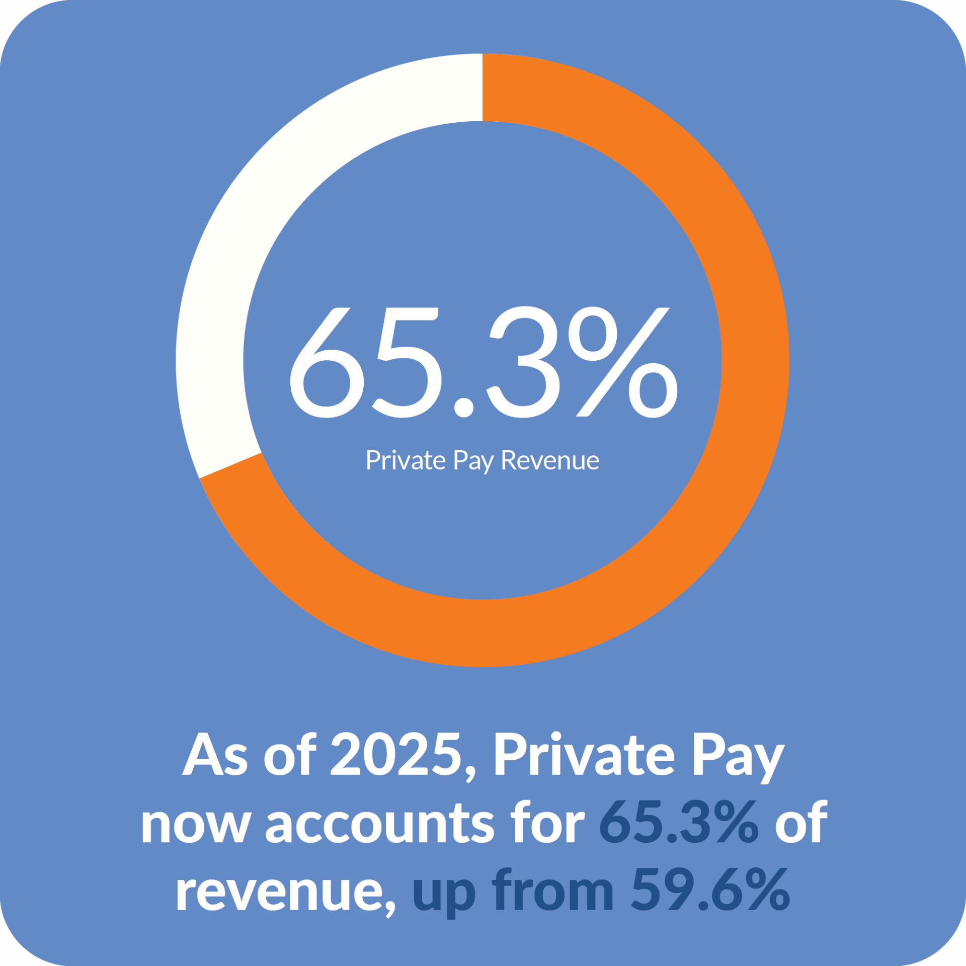 Private Pay Solution Homecare Providers | HHAeXchange
